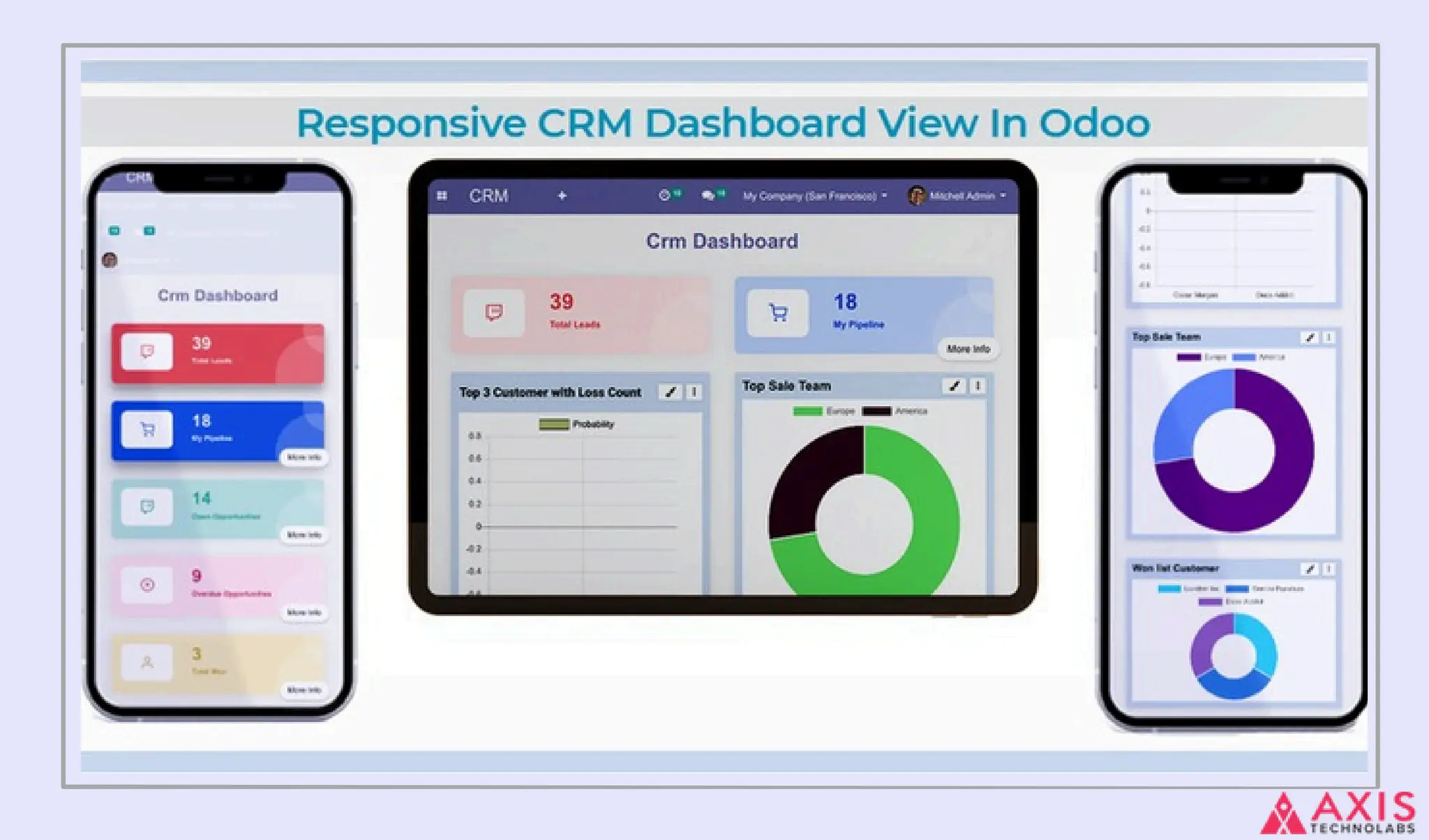 Dynamic Modern Odoo Dashboard for POS, CRM, Inventory, Sales and Accounting / Invoice | PPT