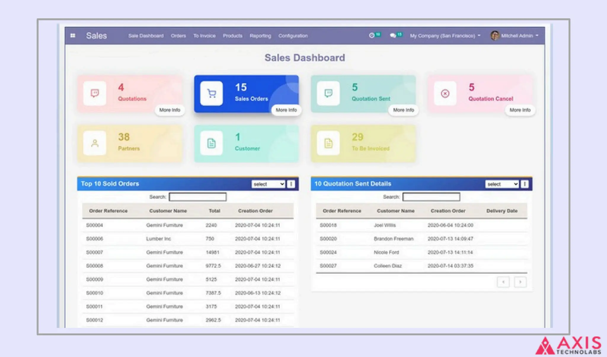 Dynamic Modern Odoo Dashboard for POS, CRM, Inventory, Sales and Accounting / Invoice | PPT