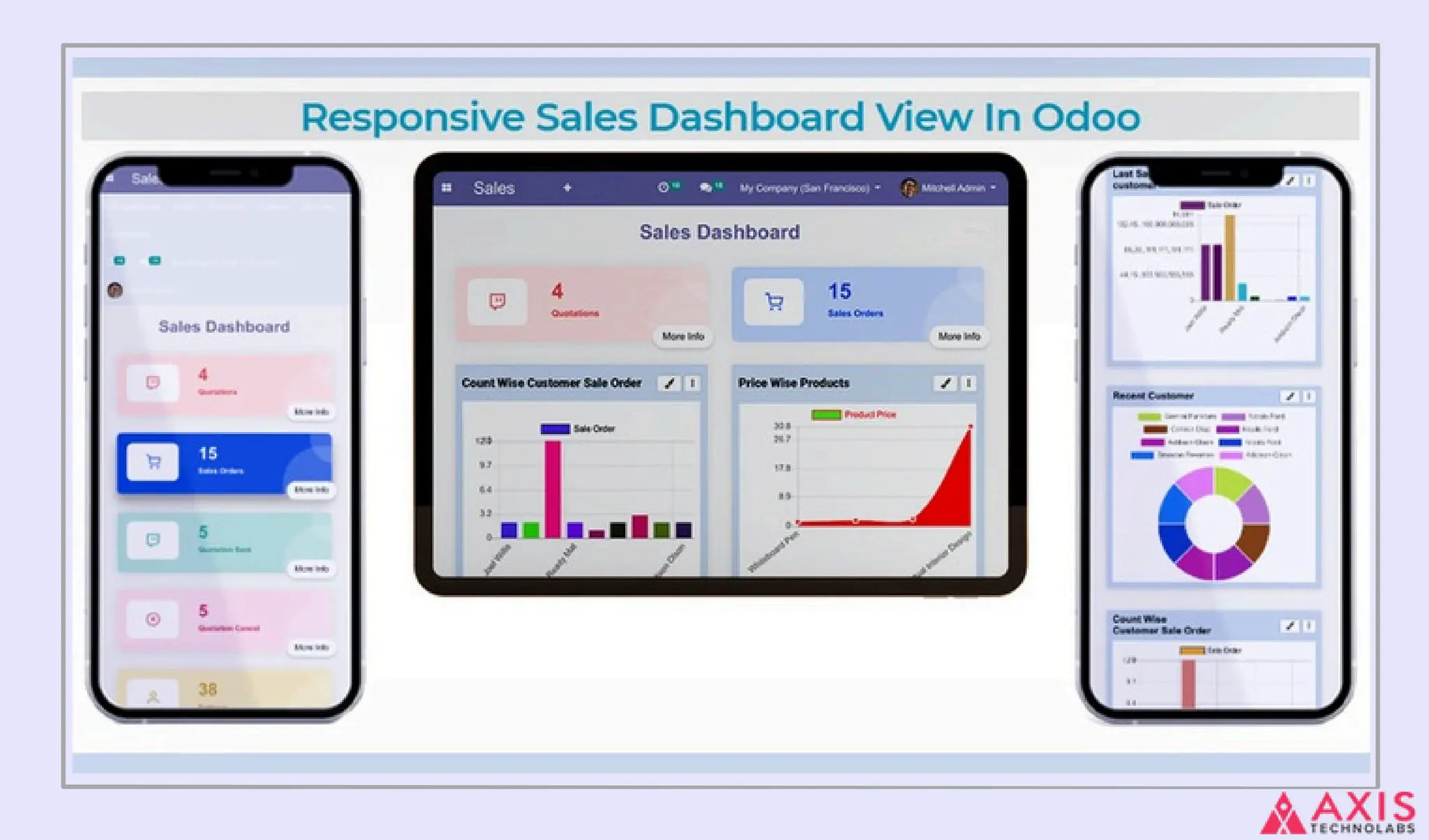 Dynamic Modern Odoo Dashboard for POS, CRM, Inventory, Sales and Accounting / Invoice | PPT