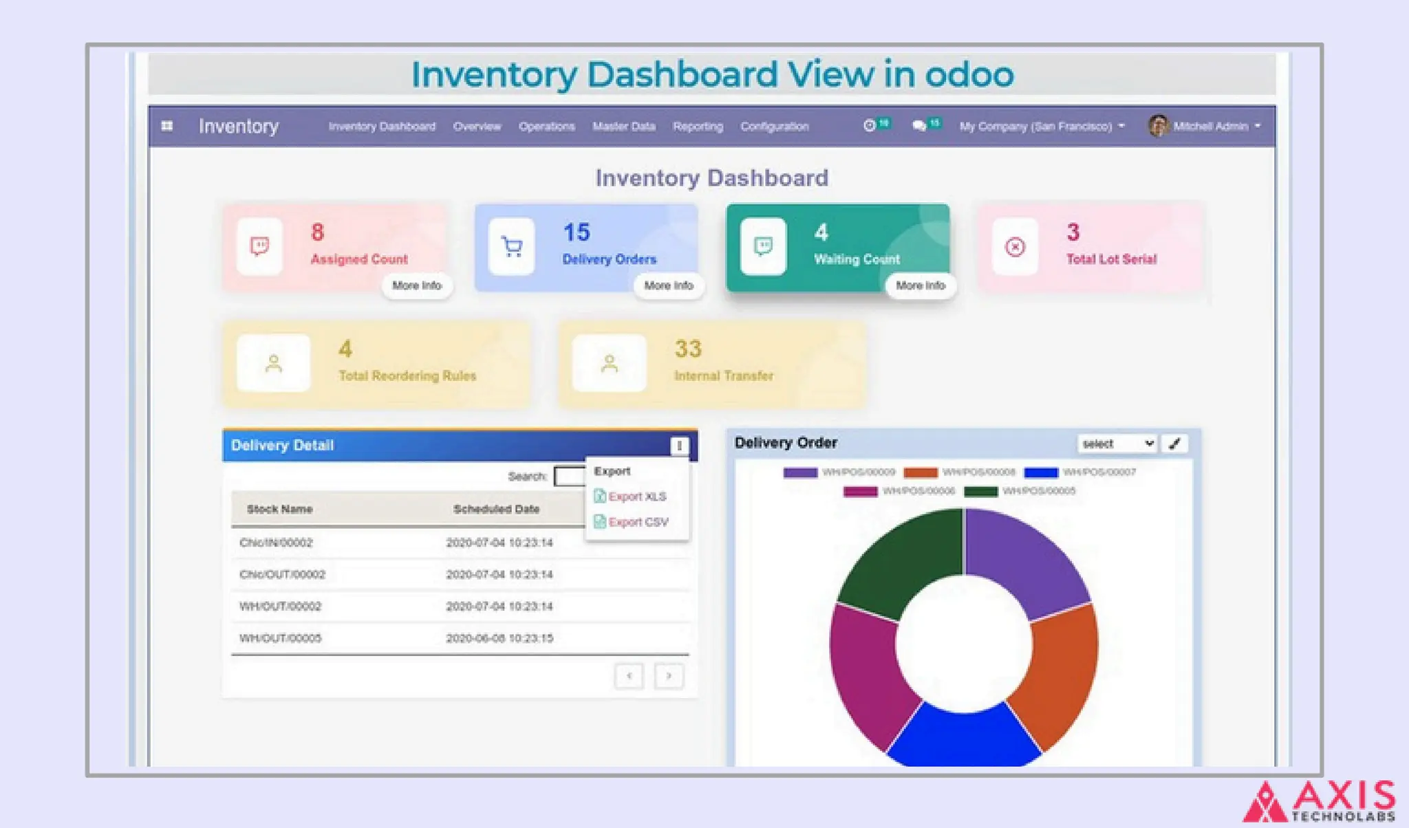 Dynamic Modern Odoo Dashboard for POS, CRM, Inventory, Sales and Accounting / Invoice | PPT
