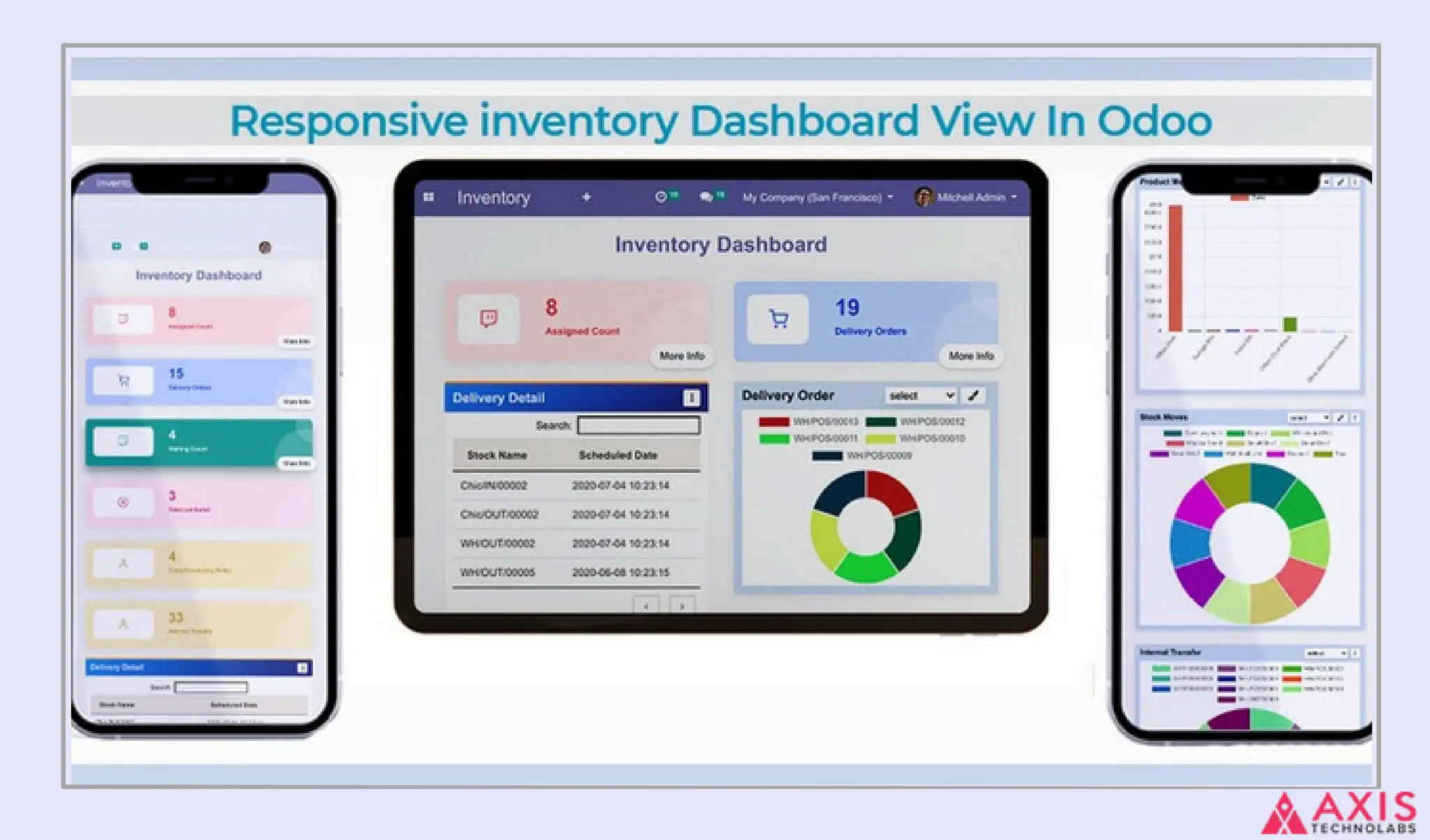 Dynamic Modern Odoo Dashboard for POS, CRM, Inventory, Sales and Accounting / Invoice | PPT
