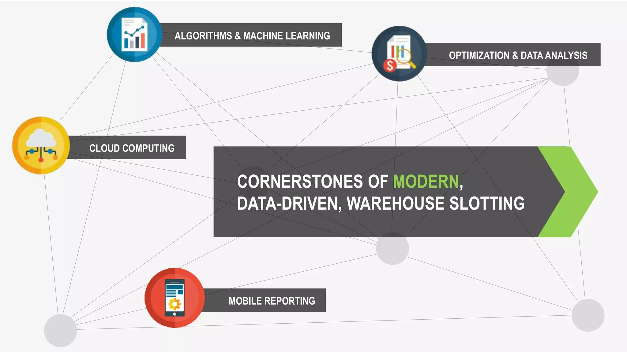 Modern, Data-Driven, Warehouse Slotting | PPTX | Computing | Technology & Computing