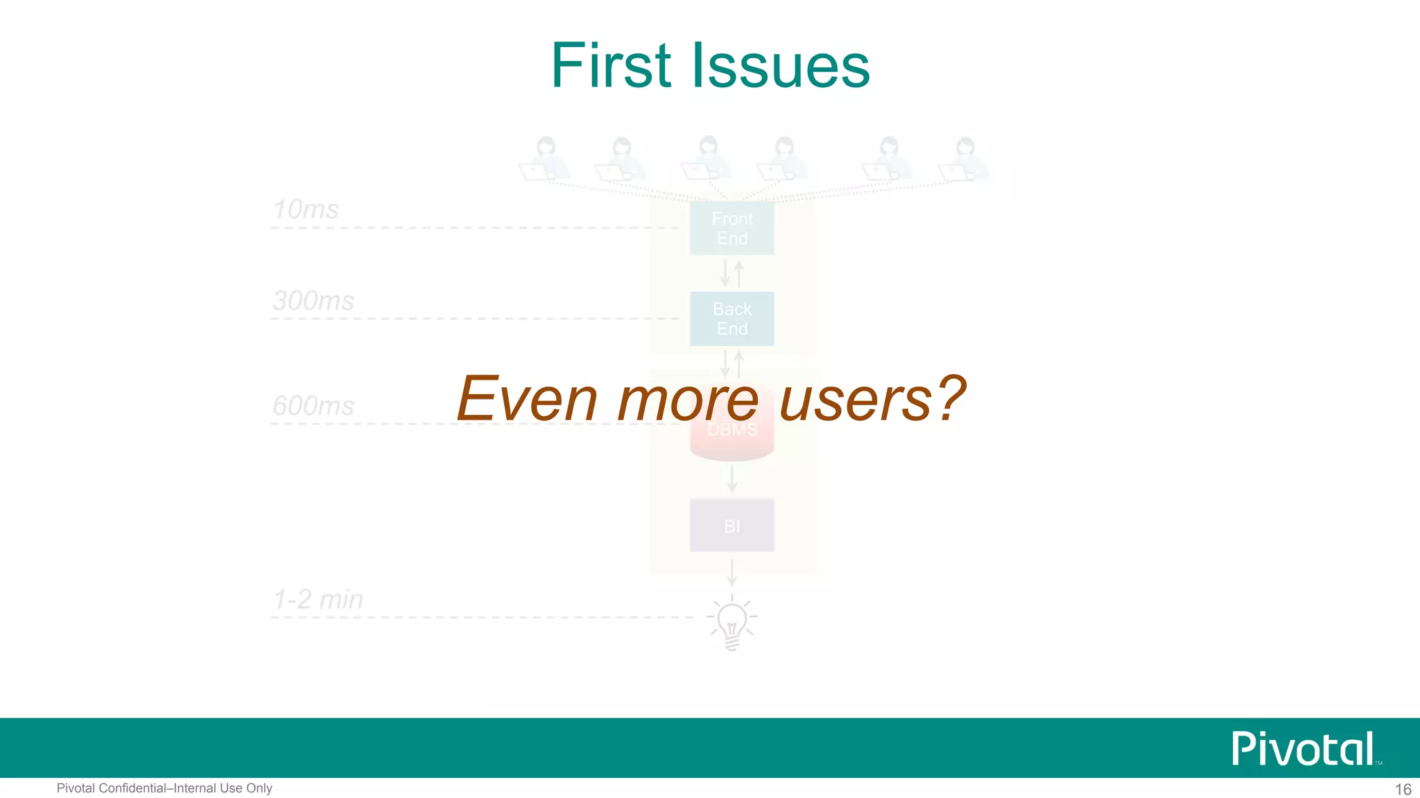 Modern Data Architecture Ppt
