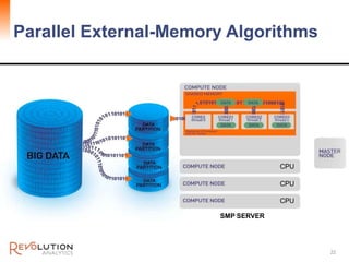 The Modern Data Architecture for Predictive Analytics with Hortonworks and Revolution Analytics ...