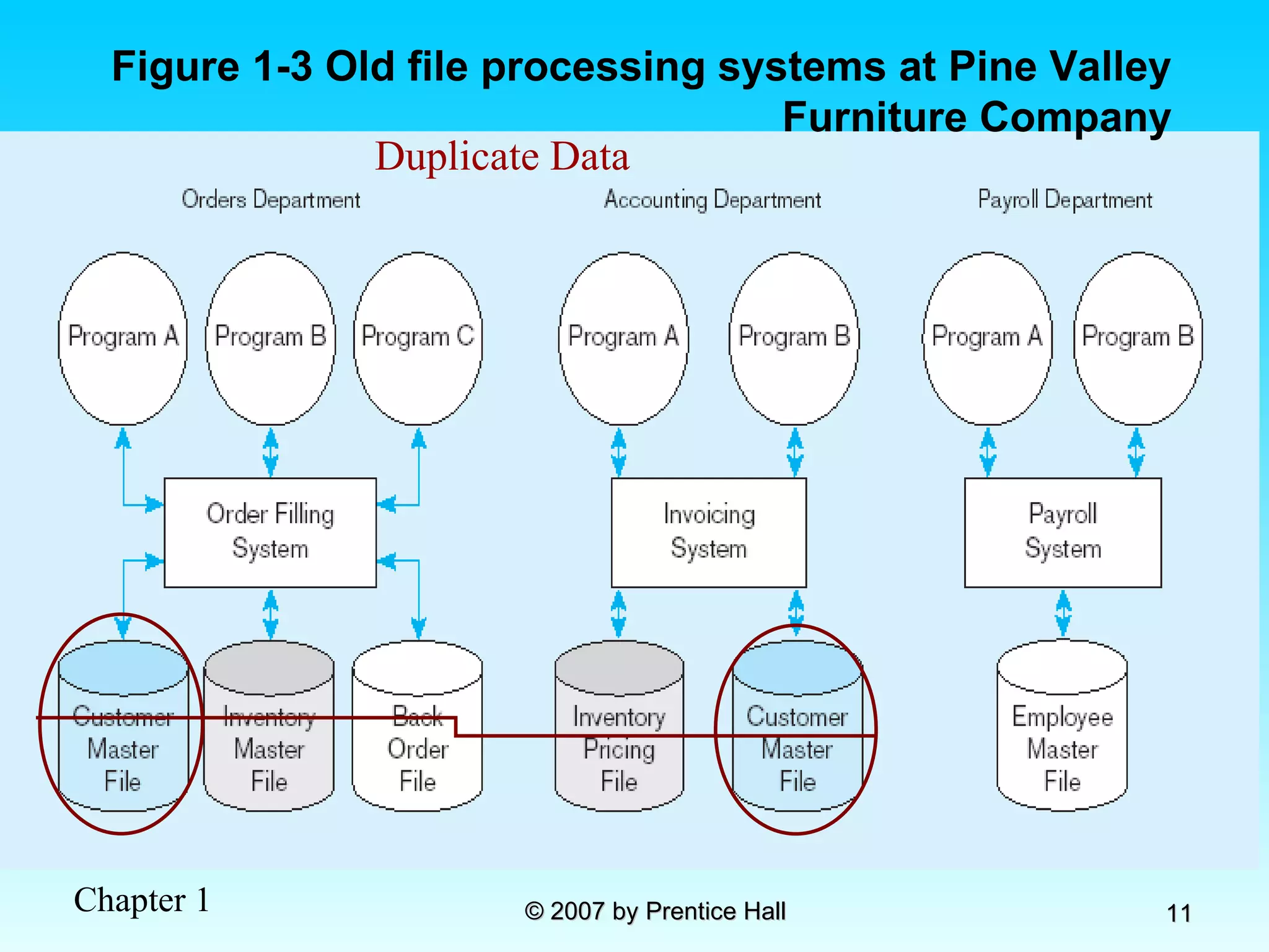Modern database management jeffrey a. hoffer, mary b. prescott, | PPT