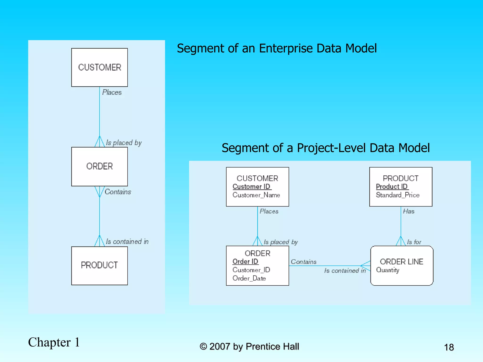 Modern database management jeffrey a. hoffer, mary b. prescott, | PPT