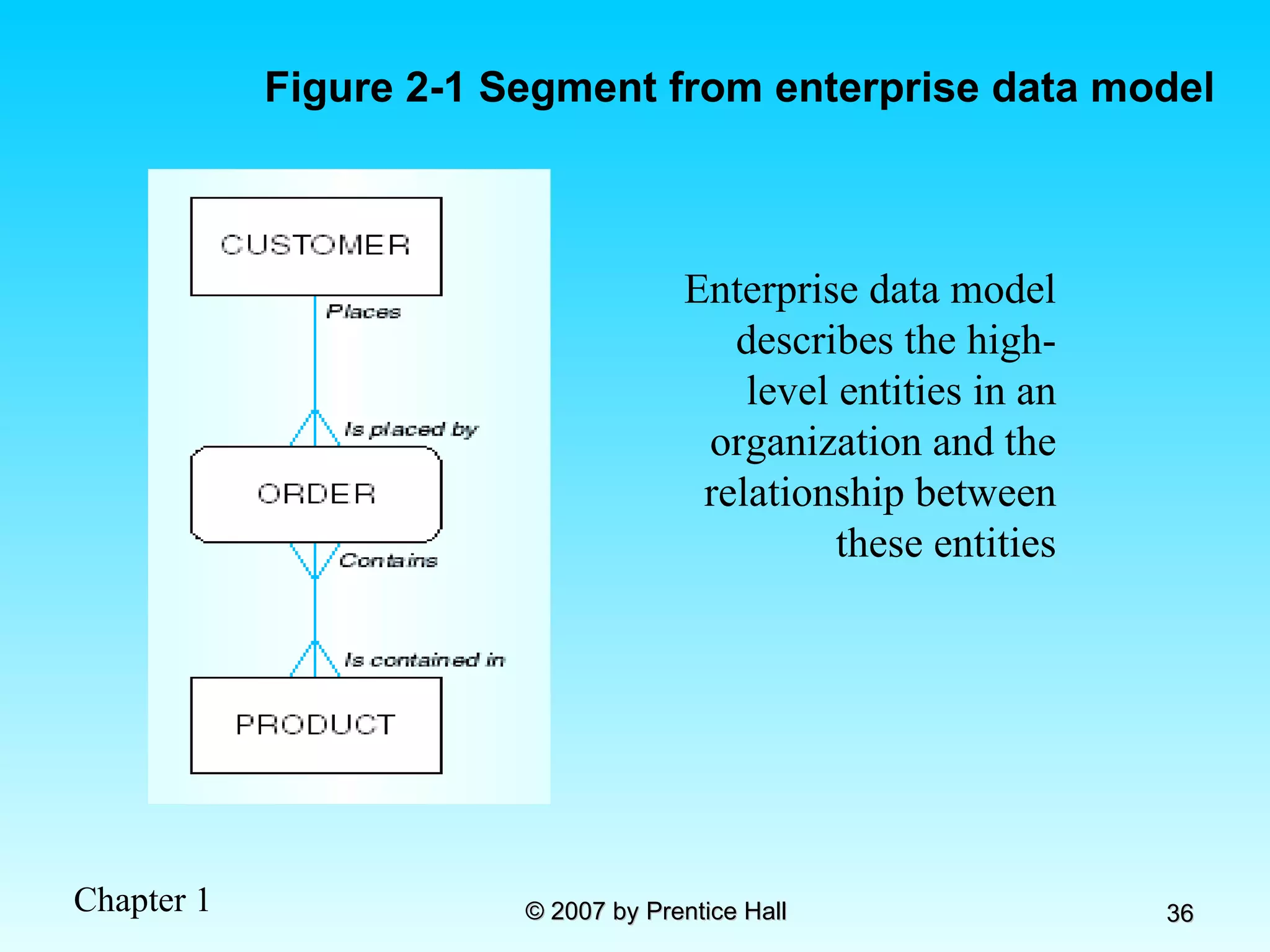 Modern database management jeffrey a. hoffer, mary b. prescott, | PPT