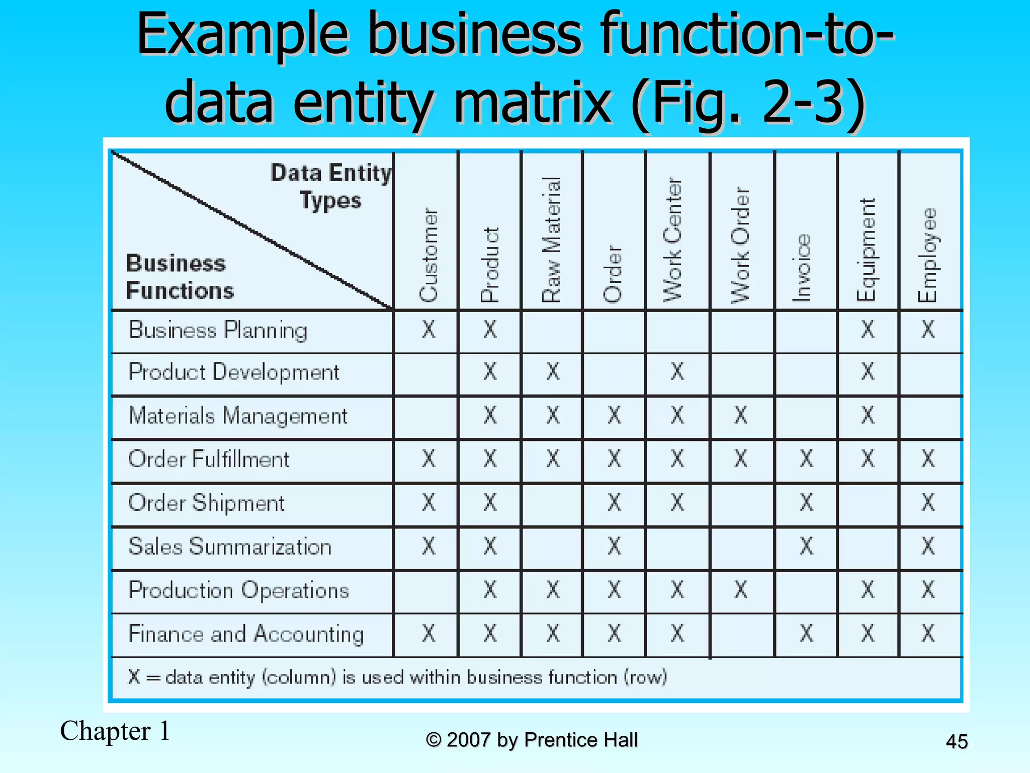Modern database management jeffrey a. hoffer, mary b. prescott, | PPT