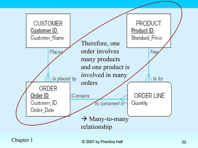 Modern database management jeffrey a. hoffer, mary b. prescott, | PPT