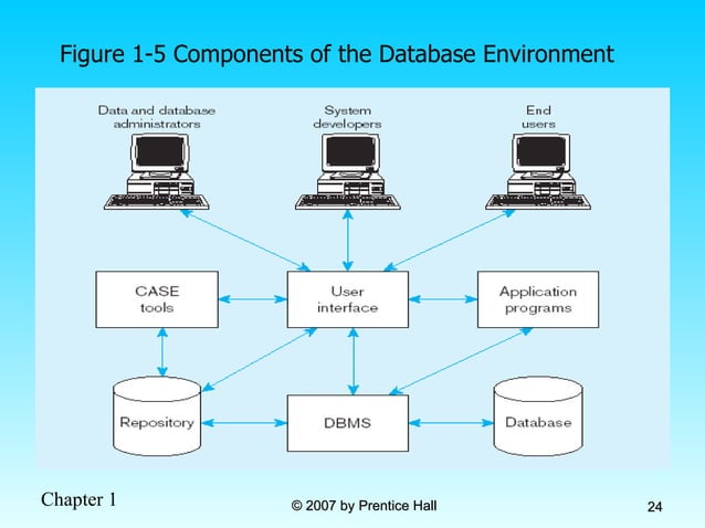 Modern database management jeffrey a. hoffer, mary b. prescott, | PPT