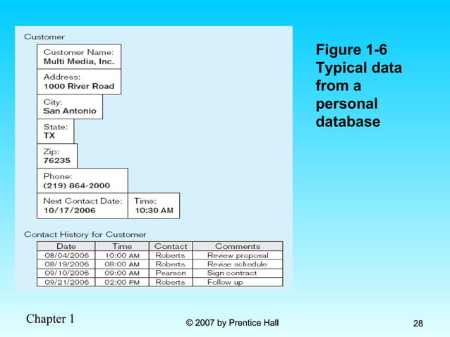 Modern database management jeffrey a. hoffer, mary b. prescott, | PPT
