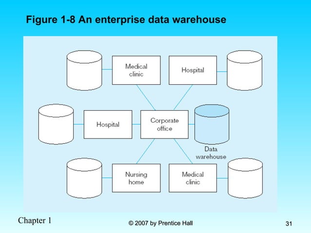 Modern database management jeffrey a. hoffer, mary b. prescott, | PPT