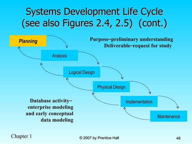 Modern database management jeffrey a. hoffer, mary b. prescott, | PPT