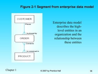 Modern database management jeffrey a. hoffer, mary b. prescott, | PPT
