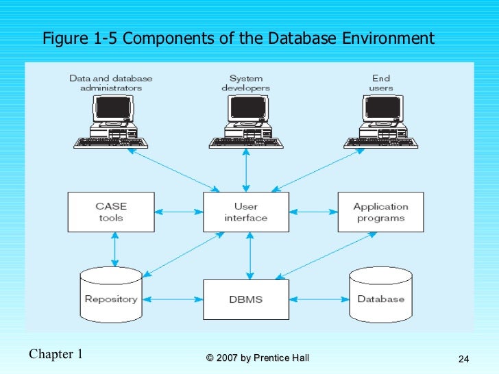 Modern database management jeffrey a. hoffer, mary b. prescott,