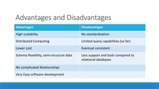 Modern databases and its challenges (SQL ,NoSQL, NewSQL) | PPTX