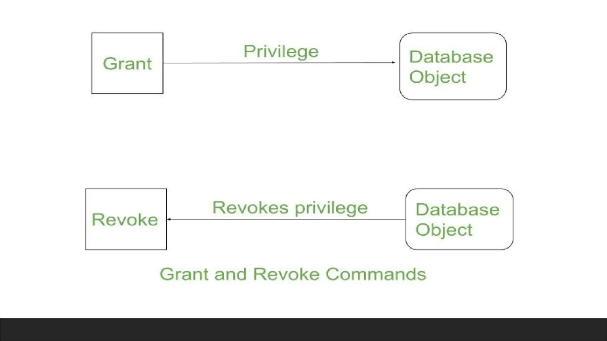 MODERN DATABASES (2).pptx in which modern types of data bases | PPTX