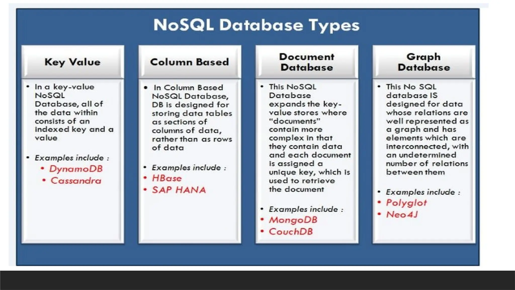 MODERN DATABASES (2).pptx in which modern types of data bases | PPTX