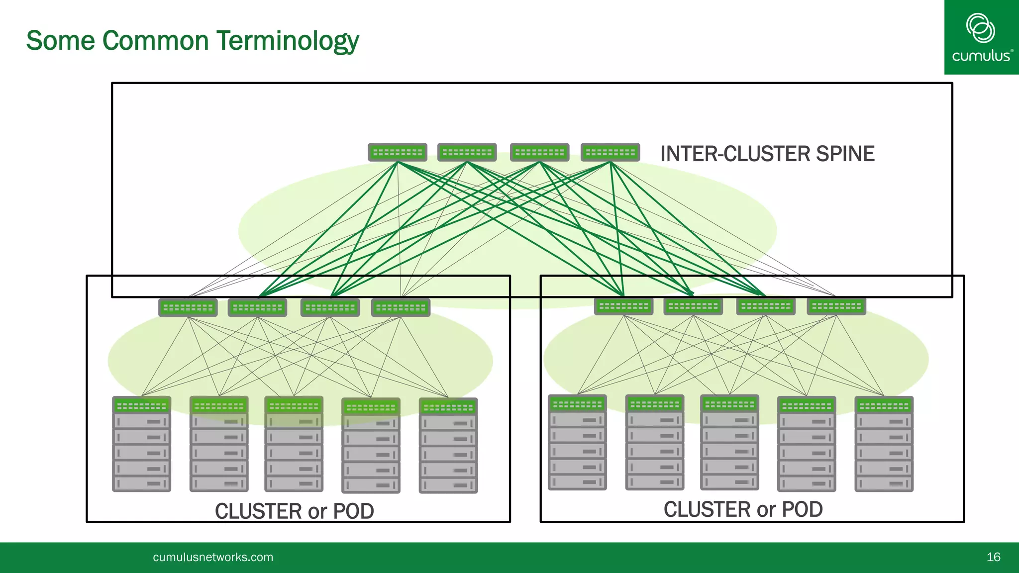 Modern Data Center Network Architecture - The house that Clos built | PDF