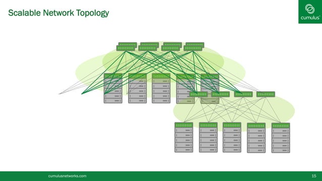 Modern Data Center Network Architecture - The house that Clos built ...