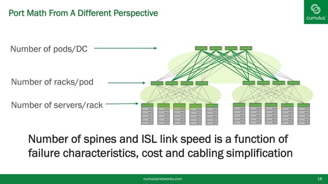 Modern Data Center Network Architecture - The house that Clos built ...