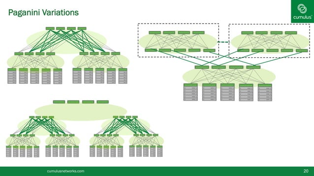 Modern Data Center Network Architecture - The house that Clos built ...