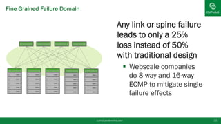 Modern Data Center Network Architecture - The house that Clos built | PDF