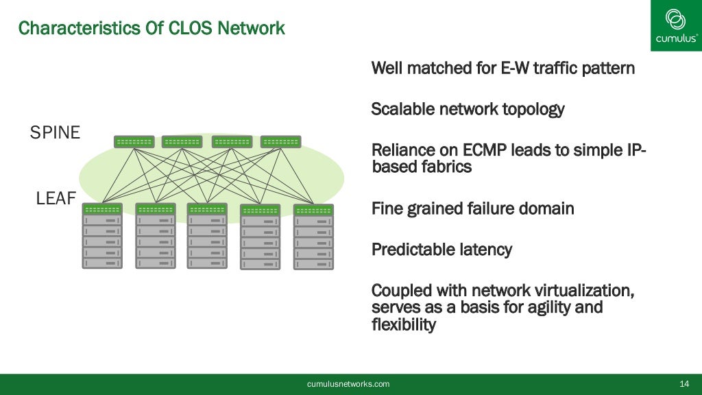 Modern Data Center Network Architecture - The house that Clos built