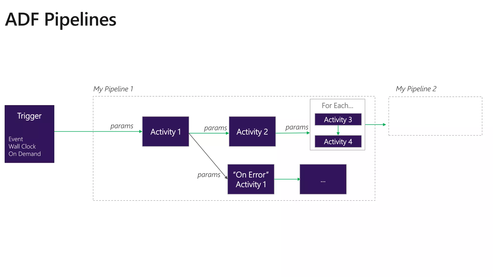 Modern dataintegration azuredatafactory_ssis | PPTX | Cloud Computing ...