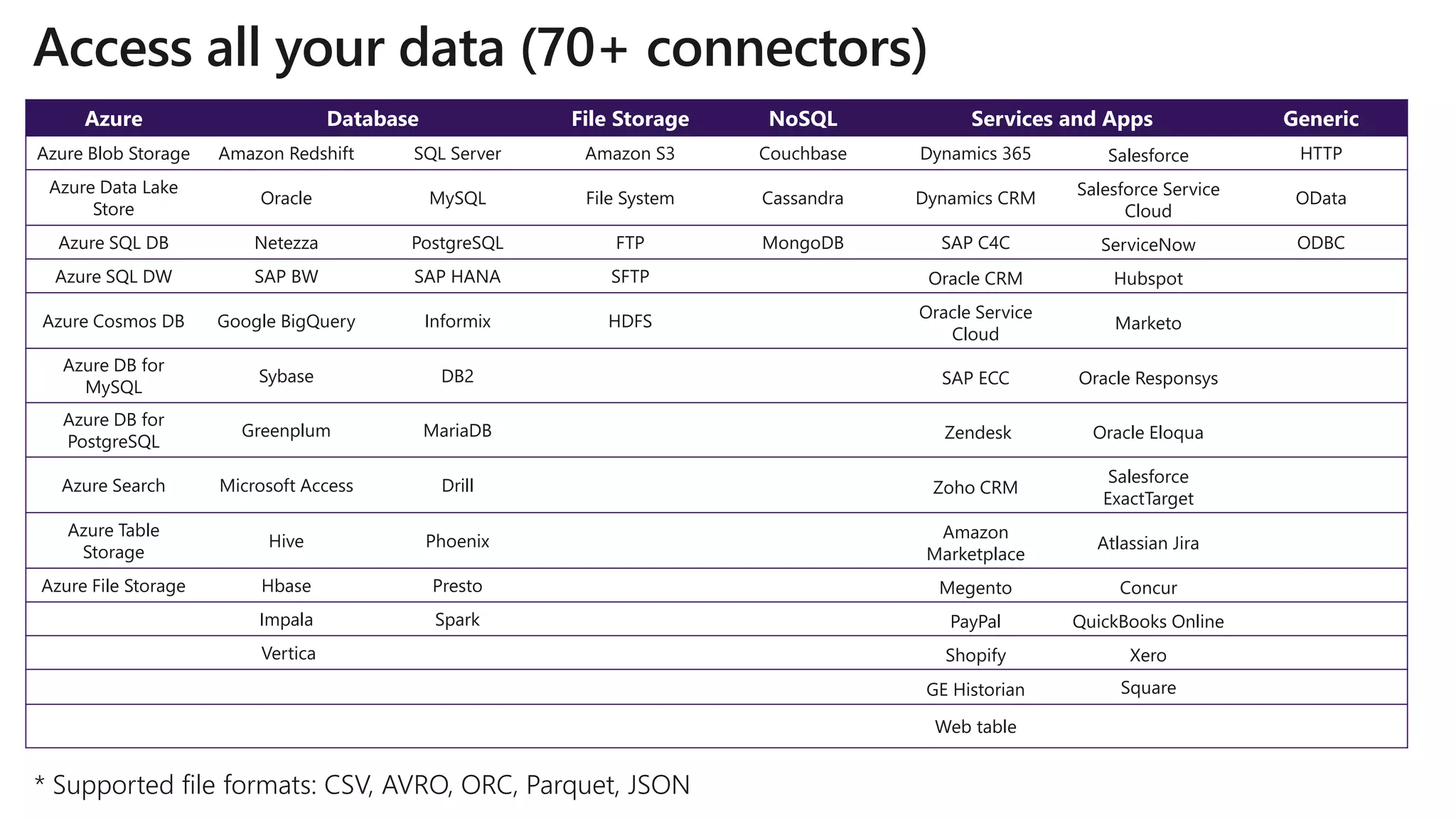 Modern dataintegration azuredatafactory_ssis | PPTX | Cloud Computing | Internet