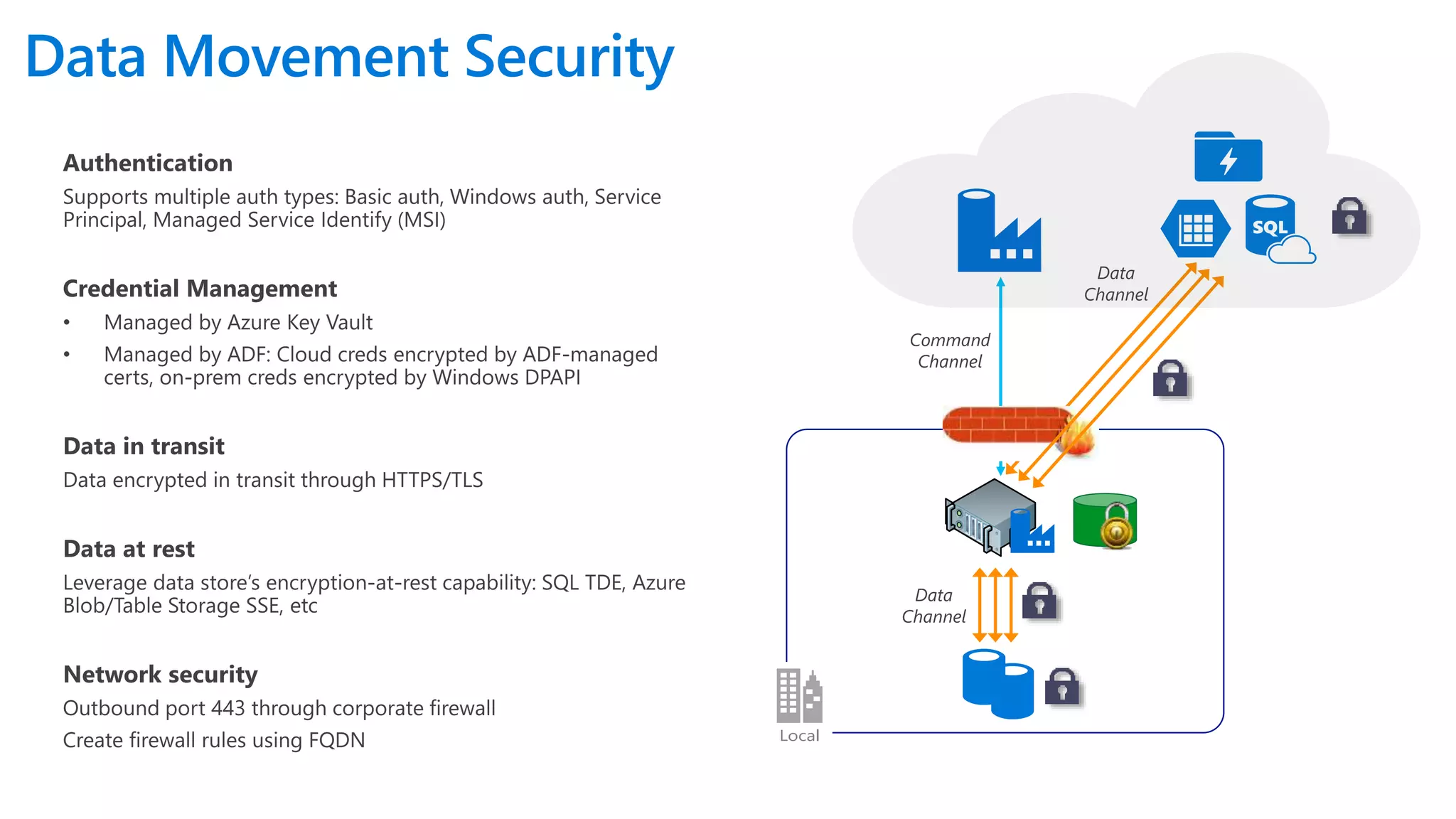 Modern dataintegration azuredatafactory_ssis | PPT