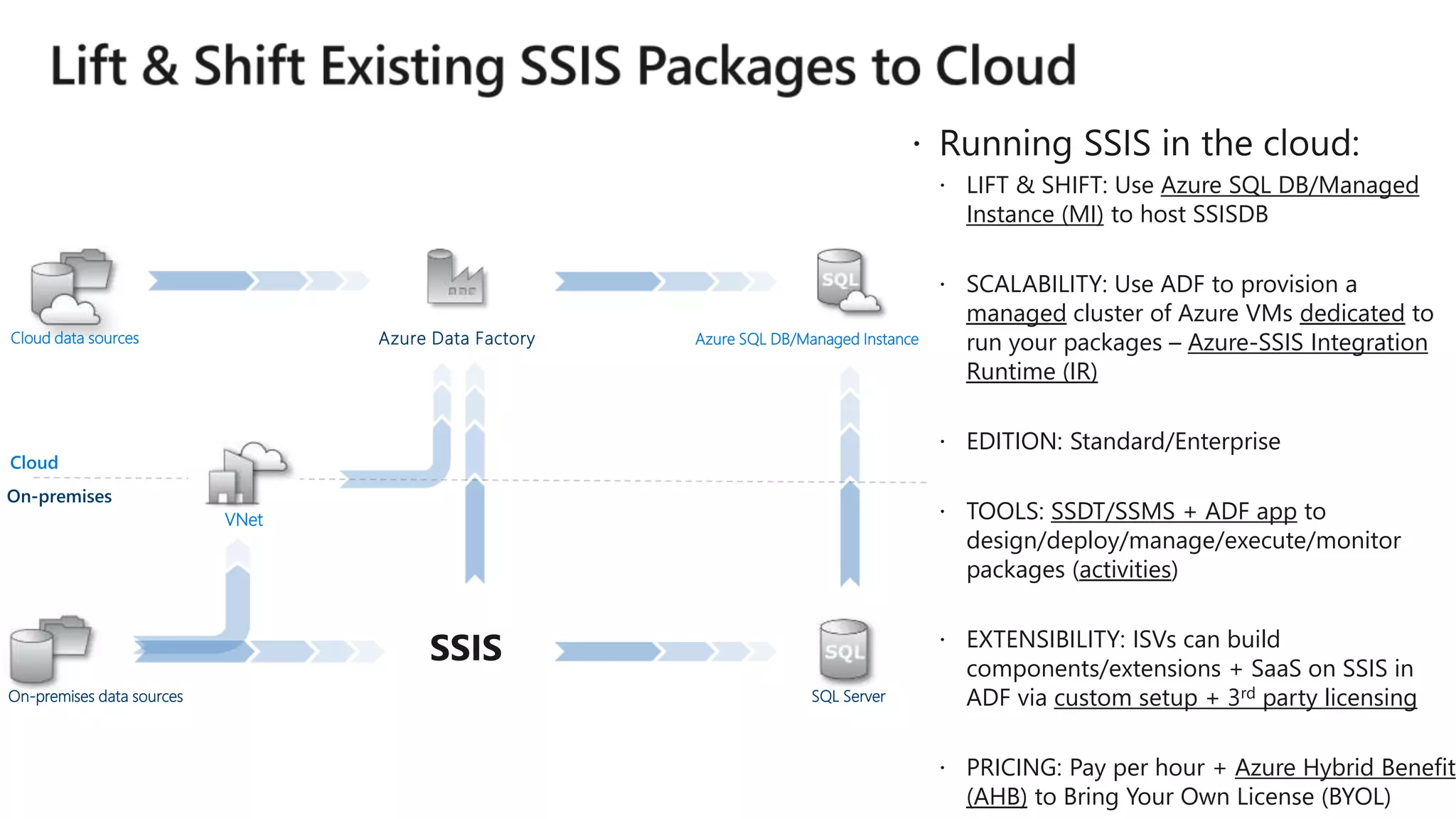 Modern dataintegration azuredatafactory_ssis | PPTX | Cloud Computing ...