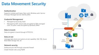Modern dataintegration azuredatafactory_ssis | PPTX | Cloud Computing | Internet