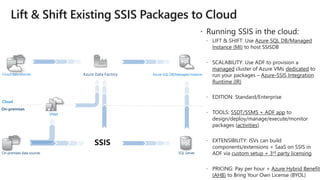 Modern dataintegration azuredatafactory_ssis | PPTX | Cloud Computing ...