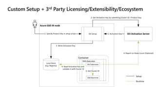 Modern dataintegration azuredatafactory_ssis | PPTX | Cloud Computing ...