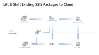 Modern dataintegration azuredatafactory_ssis | PPTX | Cloud Computing ...