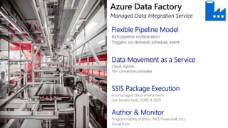 Modern dataintegration azuredatafactory_ssis | PPTX | Cloud Computing | Internet