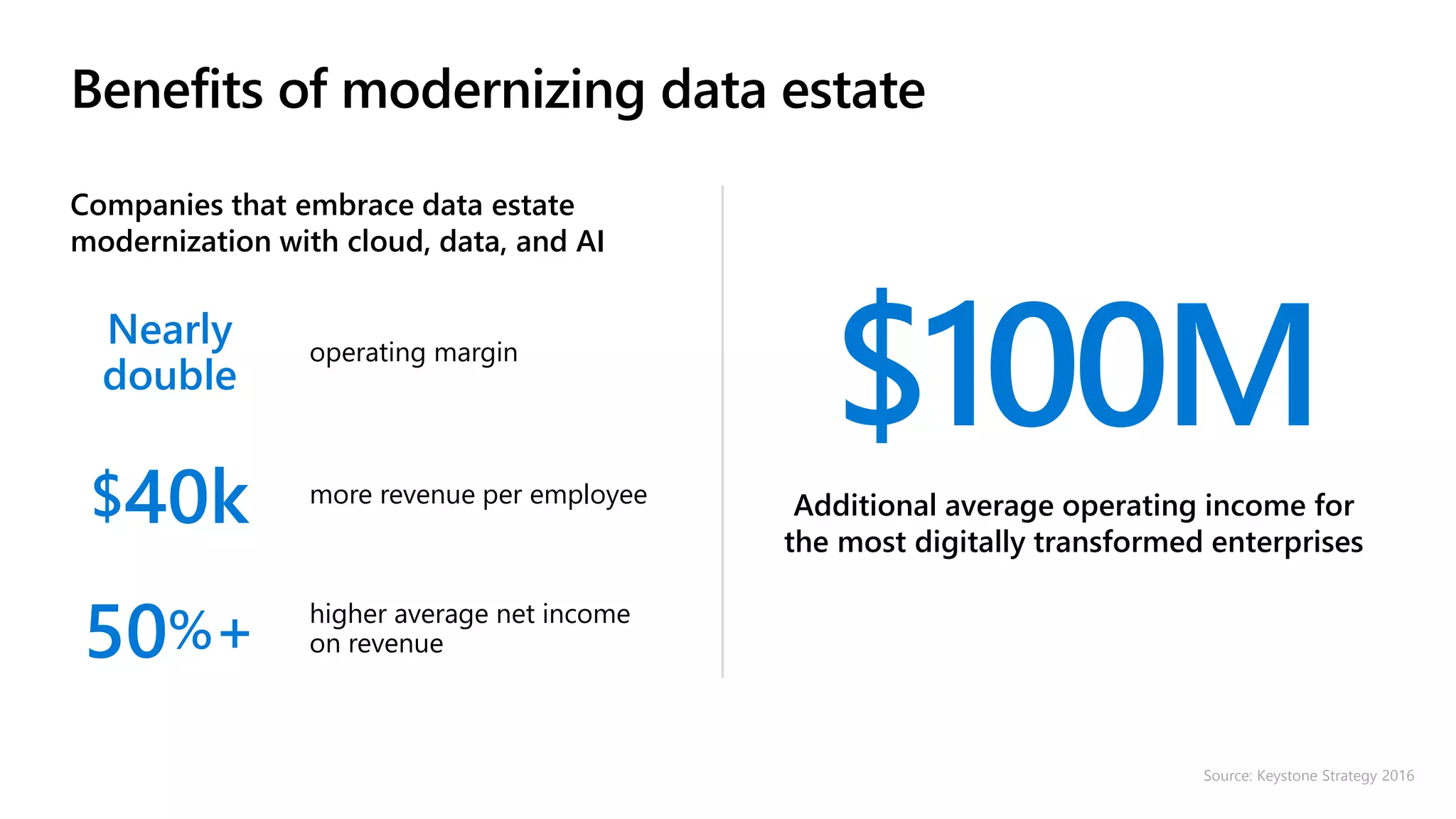 Session: Modern Data WareHouse | PPTX