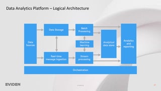 Crafting highly scalable and performant Modern Data Platforms | PDF