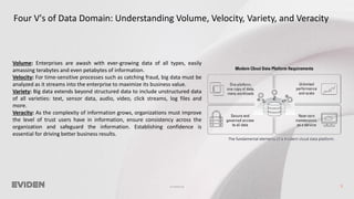 Crafting highly scalable and performant Modern Data Platforms | PDF