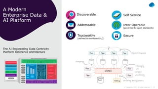 Modern Data Platforms | PDF