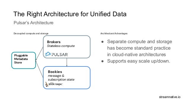 Modern Data Processing - Big Data Analytical Streaming Data Pipelines | PPT
