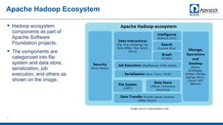Modern data warehouse | PPT