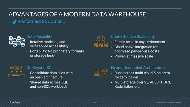 Modern Data Warehouse Fundamentals Part 2 | PPT