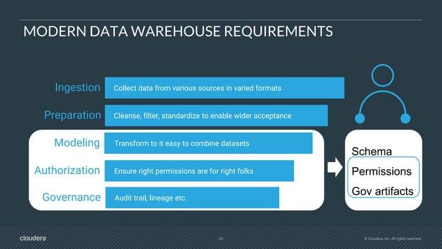 Modern Data Warehouse Fundamentals Part 2 | PPT