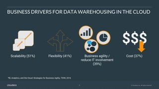 Modern Data Warehouse Fundamentals Part 2 | PPT