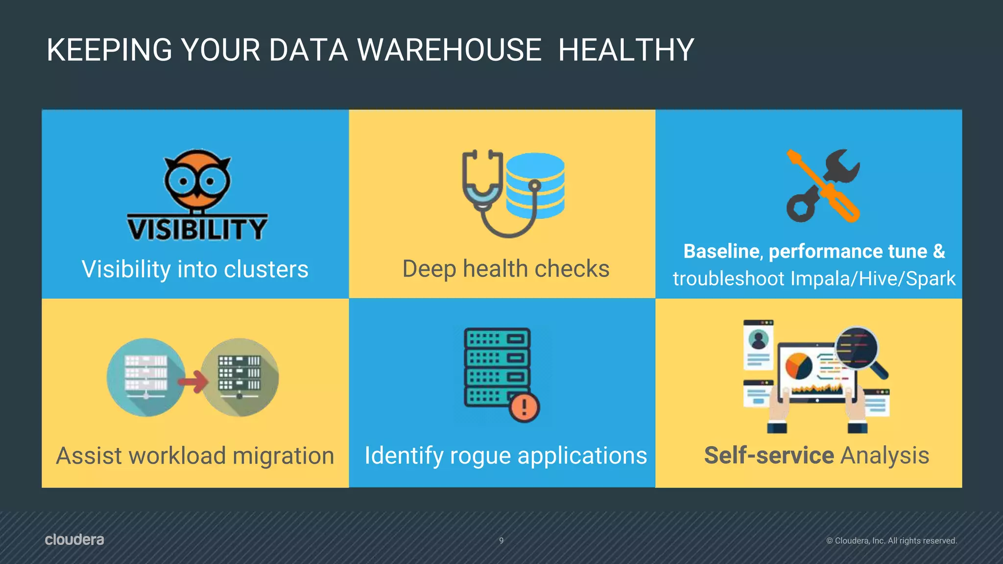 Modern Data Warehouse Fundamentals Part 3 | PPTX