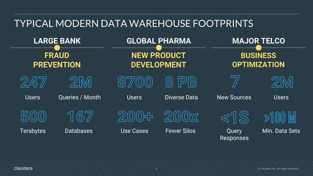 Modern Data Warehouse Fundamentals Part 3 | PPTX
