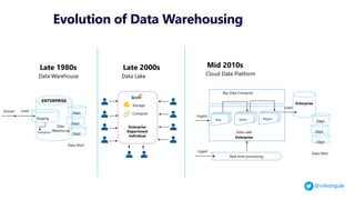 Modern Data Warehouse using Azure.pdf | Cloud Computing | Internet