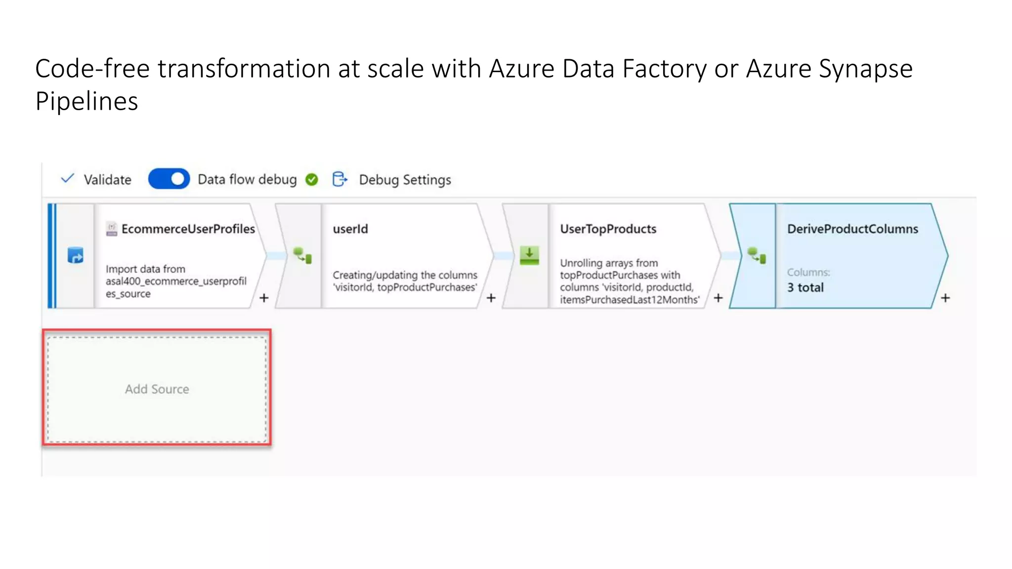 Modern Data Warehouse with Azure Synapse.pdf